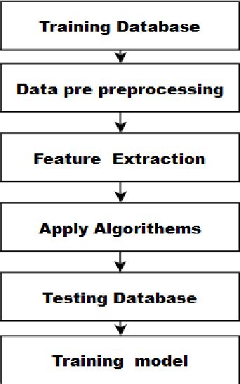 Figure 1 From Neural Network Feature Selection Based On Collaborative