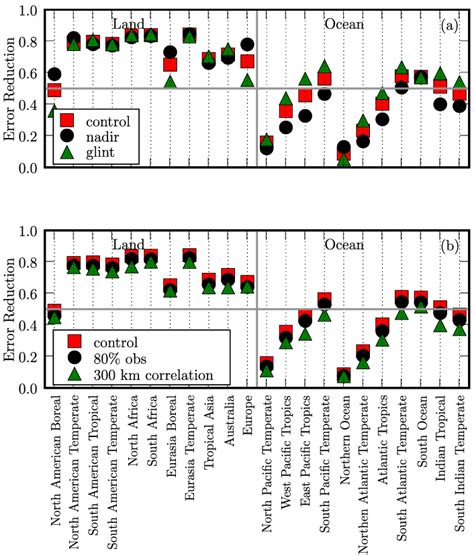 Regional A Posteriori Error Reduction γ 1−σ A σ F Associated With Download Scientific