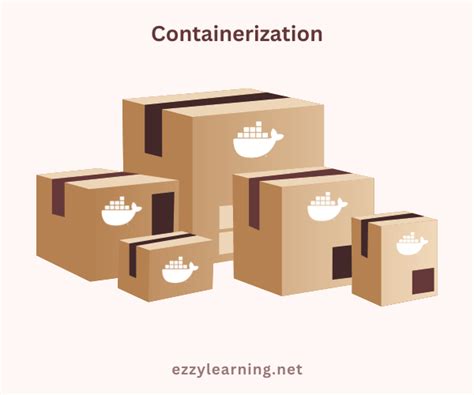 Complete Guide To Docker And Aspnet Core