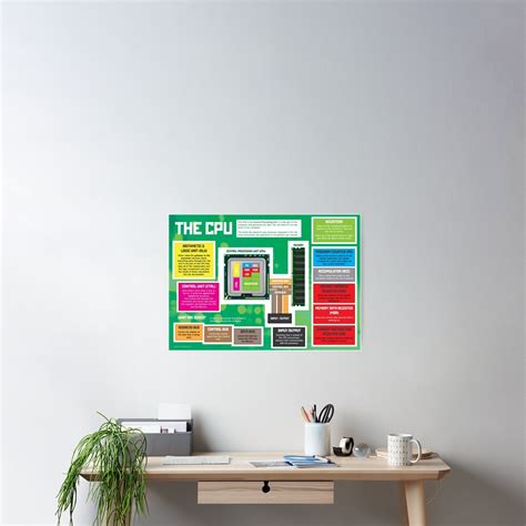 Parts Of A Cpu For Gcse And A Level Computer Science Poster For Sale By Lessonhacker Redbubble