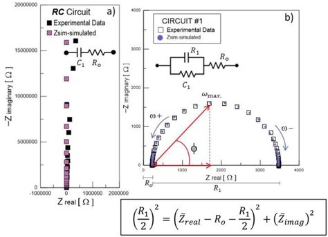 Analysis And Interpretation Of Eis Spectra
