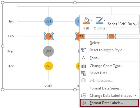 Easily Create A Matrix Bubble Chart In Excel