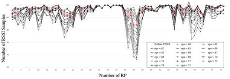 Clustering Based Noise Elimination Scheme For Data Pre Processing For