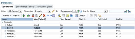 Manage Metadata In Oracle Fccs And Pbcs Discover How To Apply This