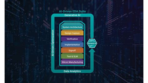 Synopsysai Ups The Ai Ante With Copilot Semiwiki