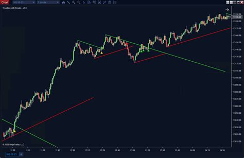 Scalper Intel Algo Trading Add Ons For Ninjatrader Scalperintel