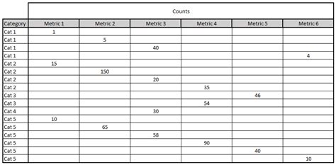 List Cognos Html Output Generates Multiple Rows For Each Column Stack Overflow