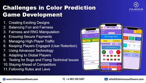 Color Prediction Game Development The Ultimate Guide