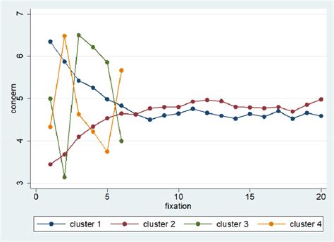 Fixation Patterns X Axis Sequence Of Fixations Y Axis Normative Download Scientific Diagram