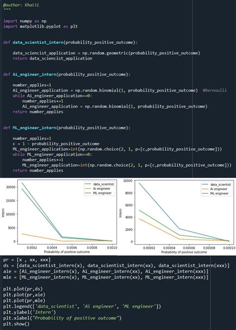 Khalil Lazhari On Linkedin Internship Datascience Datascientist