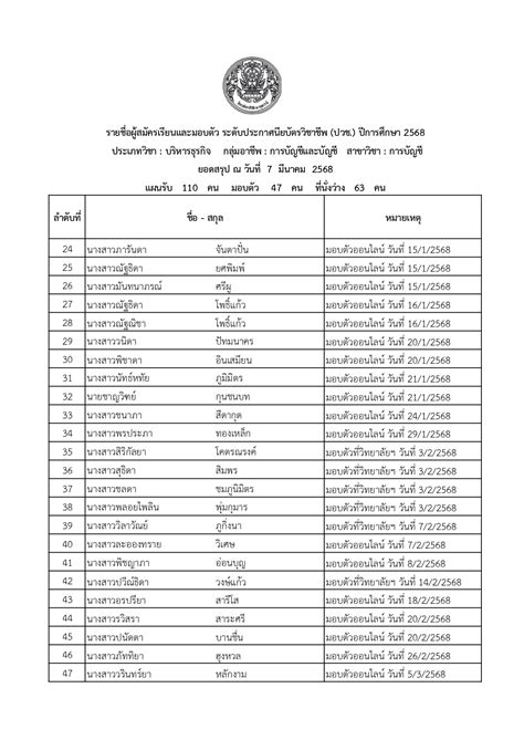 แผนกวิชาการบั แผนกวิชาการบัญชี วิทยาลัยอาชีวศึกษาอุดรธานี