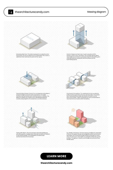 Learn How To Make Concept Diagrams Architecture Design Presentation Concept Diagram