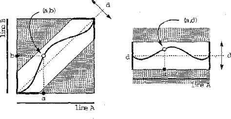 Modulus Of Smoothness Semantic Scholar