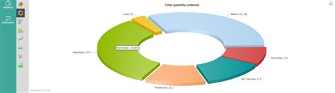 vanilla kpi bpm conseil