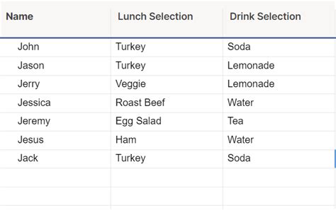 Adding Multiple Criteria Does Not Include Smartsheet Community