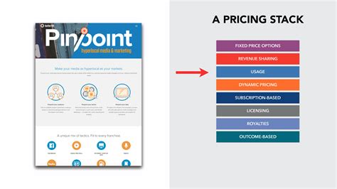 Slides New Revenue Model — Ignition