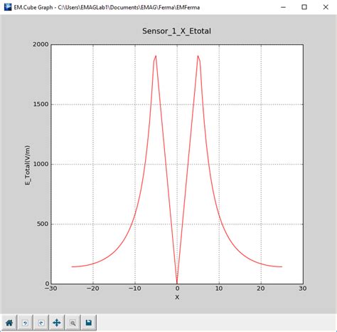 the old defining simulation observables and visualizing output data emagtech wiki