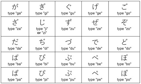 How To Type Hiragana Wyzant Blog