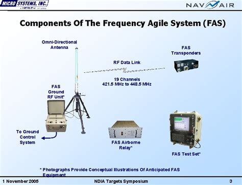 The Frequency Agile System The Frequency Agile System