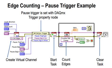 Could I Use Mydaq To Catch 4 Pwm Input Signals Which For Controlling