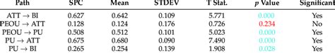 Original Tam Path Significance Using Percentile Bootstrap 95 Download Scientific Diagram