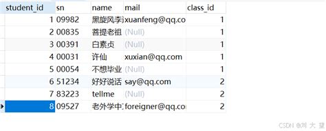 数据库 联合查询 内连接外连接 ，子查询，合并查询 两表合并查询内外连接 csdn博客