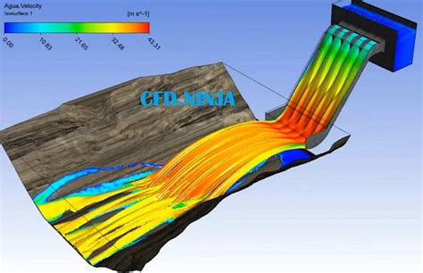 do simulations using ansys cfx ansys fluent ansys meshing by cfdninja
