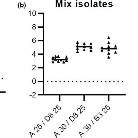 Differences Between Rt Qpcr Ct Values ∆ct Of Experiments With Mev Download Scientific Diagram