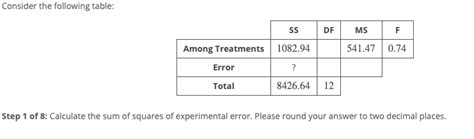 Solved Step 1 Of 8 Calculate The Sum Of Squares Of