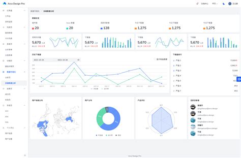 arcodesign pro 开箱即用的中后台前端解决方案