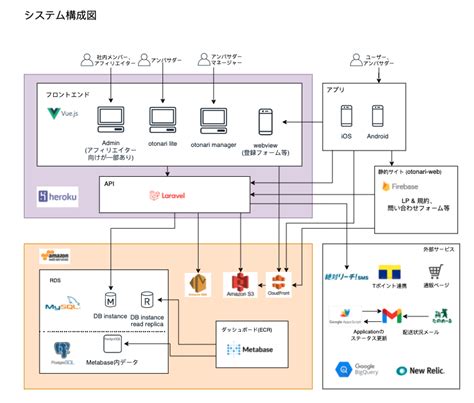 システム構成図 Tsutsumikeiichiotto Wiki Github Wiki
