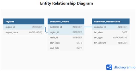 Github Olahzie Weeks Sql Challenge This Repo Contains The Solutions To The Https