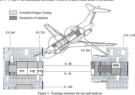 Figure 1 From Extended Fatigue Testing Of High Usage Aircraft Fuselage Structure Semantic Scholar