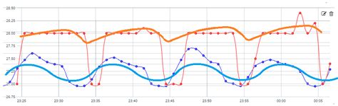 Create Real Time IoT Dashboards How To The Internet Of Thinger