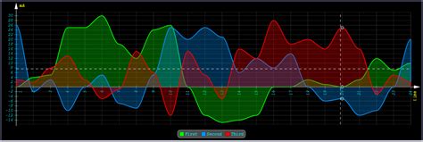 GitHub SK SpeedBit Js Chart Simple Lightweight Javascript Chart For Embedded Systems Like