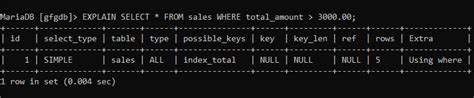 Creating An Index In Mariadb Geeksforgeeks