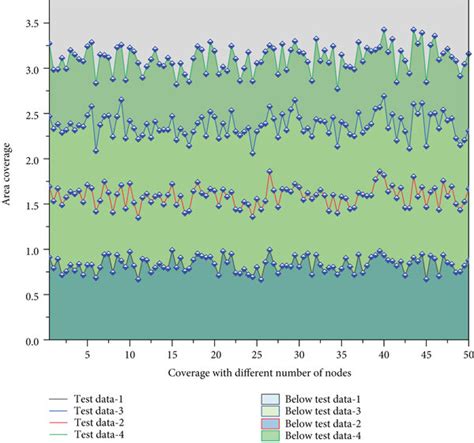 Comparison Of Coverage For Different Numbers Of Nodes Download