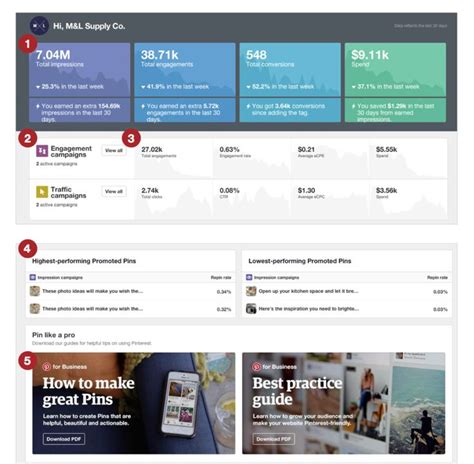 An Incredible Guide On Generating Sales Using Pinterest Ads