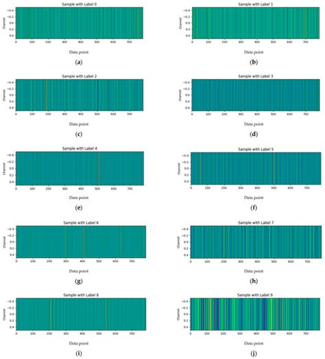 Fractal Fract Special Issue Fractional Calculus In Signal Imaging
