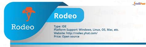 Best 10 Python Ides And Code Editors For Efficient Development In 2025