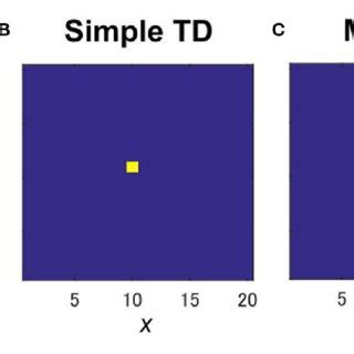 State Values After A Single Update The Value Function Is Updated Download Scientific Diagram