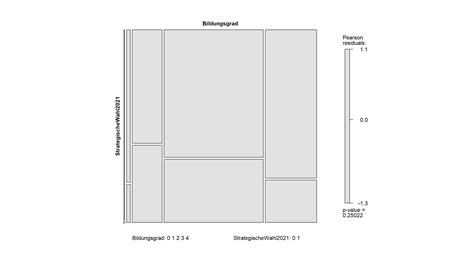R Vcd Renaming Label Mosaicplot Stack Overflow