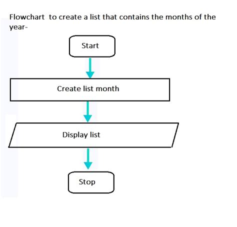 Solved Create A Powerpoint That Contains A Flowchart And A Pseudocode For Course Hero