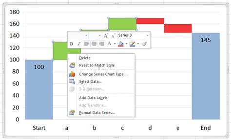 Awesome Quick Formatting Of Chart Elements In Excel 2010 Crmguru
