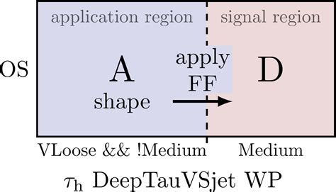 Control Regions ABCD Method TikZ Net