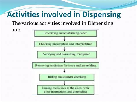 Good Dispensing Practice Ppt PPTX Good Dispensing Practice Ppt PPTX