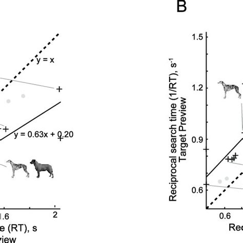 Effect Of Distractor Preview On Visual Search Experiment 4 A Download Scientific Diagram