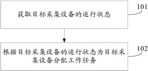 Task Allocation Method And Apparatus Eureka Patsnap