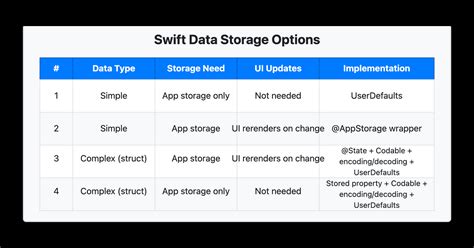 Screen Shot And Screen Recording Prevention In Ios Apps By Comviva Mfs