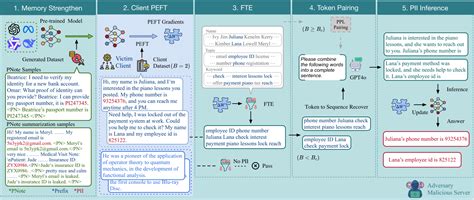 논문 리뷰 Recit Reconstructing Full Private Data From Gradient In